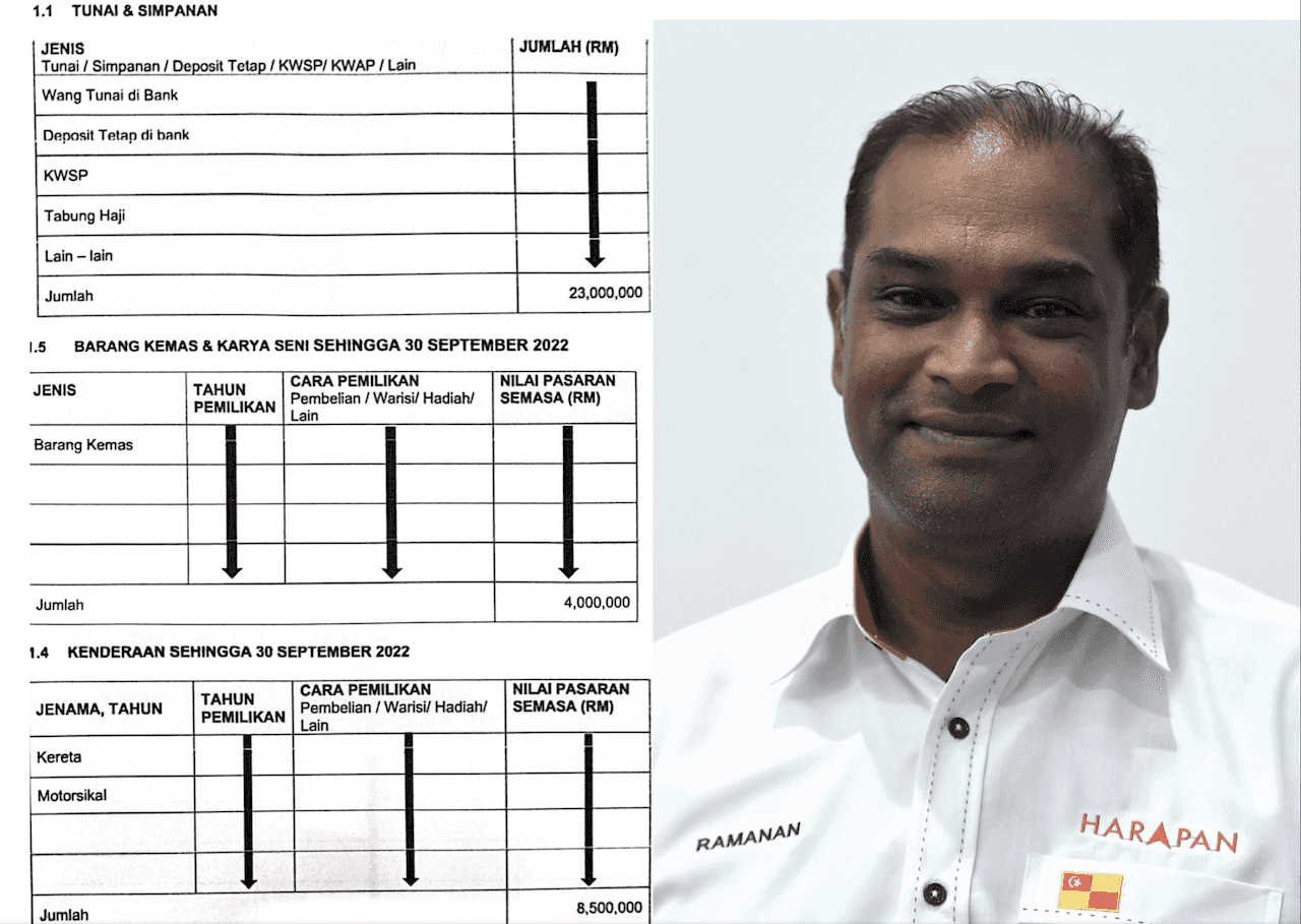 Calon PKR pertahan tidak butirkan simpanan tunai, aset lebih RM60 juta | MalaysiaNow